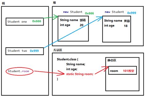 09 java string类、static、arrays类、math类 知乎