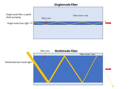 Fiber Laser Power Questions Galvo Lightburn Software Forum