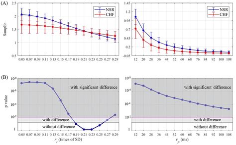 Entropy calculation and statistical analysis contrasting í µí left Download Scientific