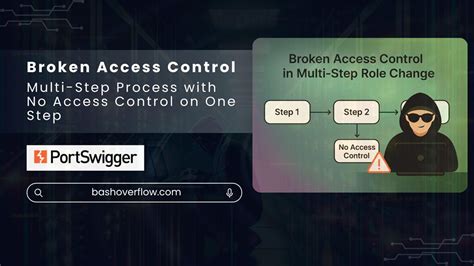 🚨 New Writeup Alert Infosec Writeups Publication