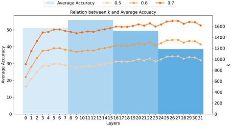 Sara Singular Value Based Adaptive Low Rank Adaption Ai Research