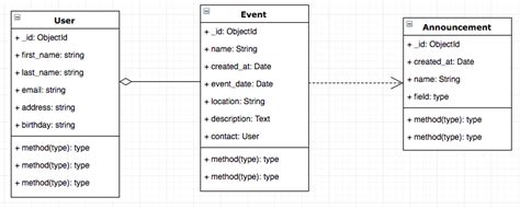 github ethankhoa cfa project3 organizer backend this is a basic node