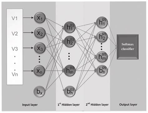 architecture of sparse autoencoder v 1 2 n entire training data