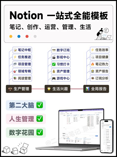 Notion 新手教程：打造智能间隔重复系统：自动化打卡模板 二一的笔记