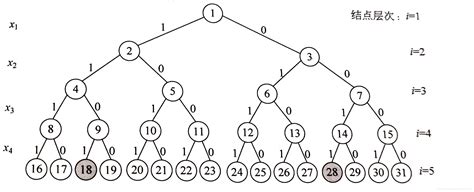 回溯法 —— 求解子集和问题回溯法求解子集和问题 Csdn博客 回溯法 —— 求解子集和问题回溯法求解子集和问题 Csdn博客