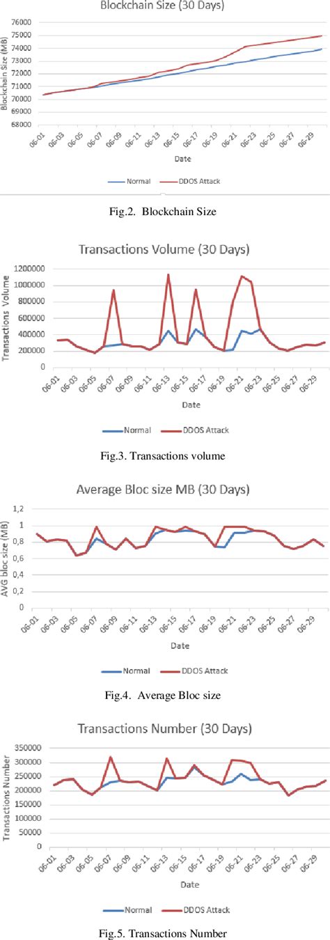 Figure 1 From Anomaly Detection Model Over Blockchain Electronic