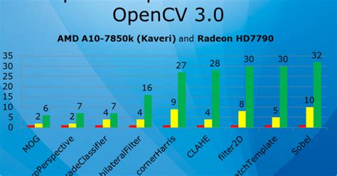 s hướng dẫn cài đặt opencv trên macos và chạy ví dụ mẫu bằng
