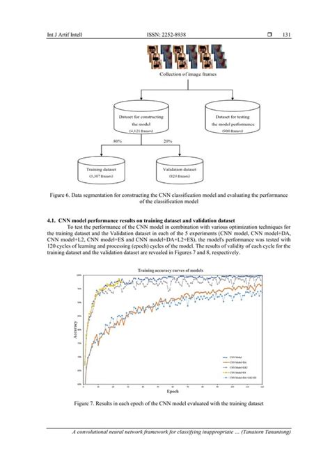 A Convolutional Neural Network Framework For Classifying Inappropriate
