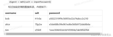 常见的哈希算法总结和对称式加密和非对称式加密的区别 hmac rsa csdn博客