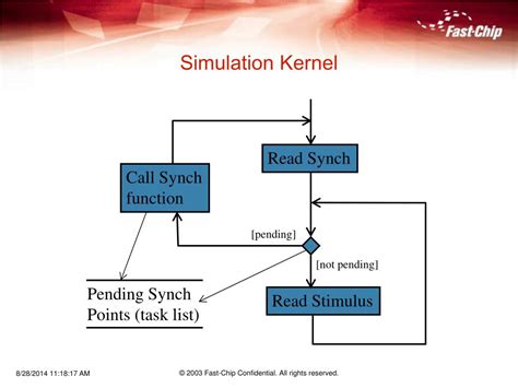 Ppt Rtl Synchronized Transaction Reference Models Powerpoint