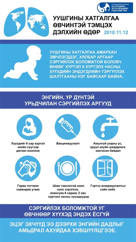 ӨНӨӨДӨР УУШГИНЫ Эх Хүүхдийн Эрүүл Мэндийн Үндэсний Төв