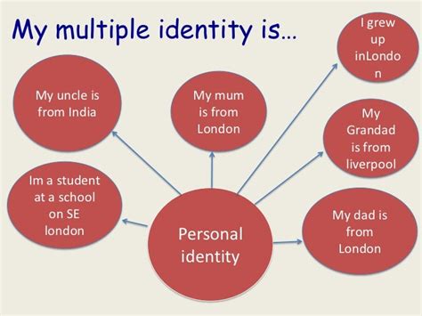 Multiple And Shared Identities