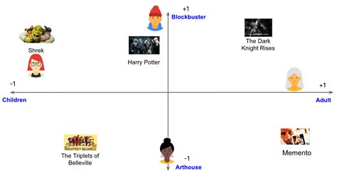 深入理解推荐系统召回 知乎