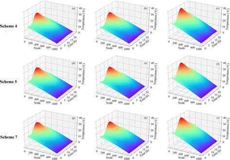 Hot Paper Numerical Estimation Of Thermal Insulation Performance Of