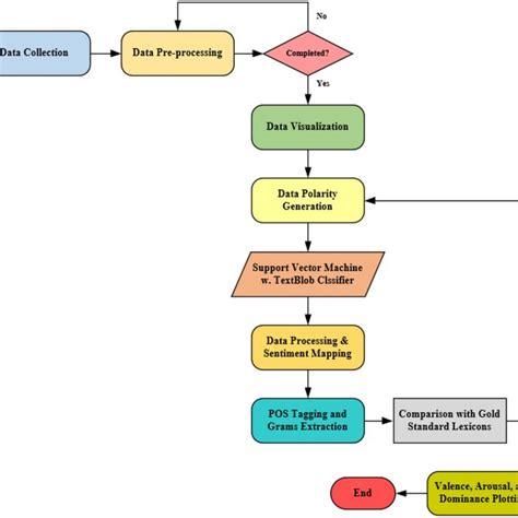 system architecture of the proposed methodology download scientific