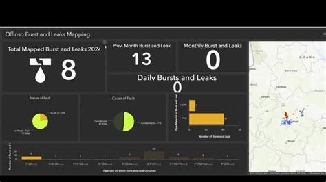 An Interactive Dashboard For Monitoring And Visualization Upwork