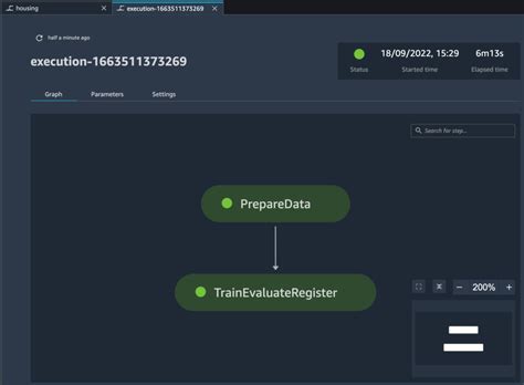 5 Simple Steps To Mlops With Github Actions Mlflow And Sagemaker