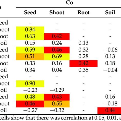 Accelerated Aging Germination Rate Aagr A Growth Index Gi Download Scientific Diagram