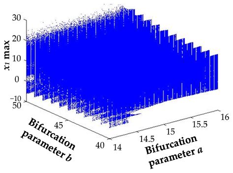 Synchronization And Application Of A Novel Hyperchaotic System Based On