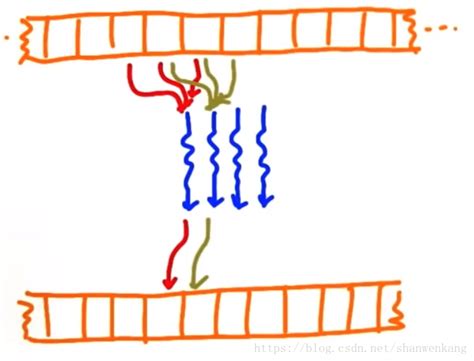 Cuda学习笔记（lesson12）——架构、通信模式与gpu硬件cuda Stencil Register Reuse Csdn博客