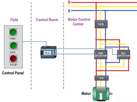 Phase Motor Control Using PLC Ladder Logic Program Code