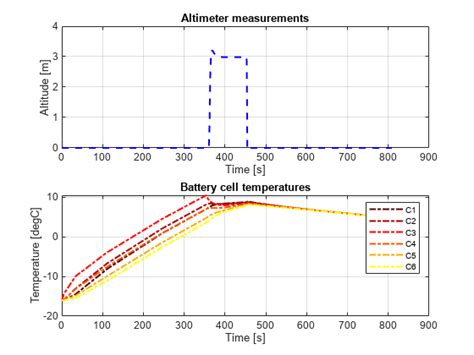 Mars Helicopter Simulink Based System Level Design MATLAB Simulink