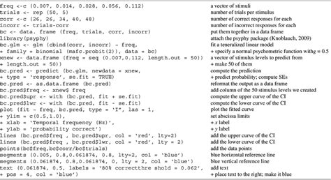 The R Code That Produced Including The Computation Of Standard Download Scientific