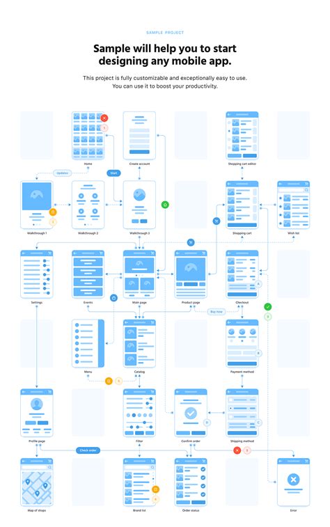 Soil Mobile Flowcharts On Behance
