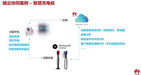 【云驻共创】鸿蒙应用开发在工业企业的实践 云社区 华为云