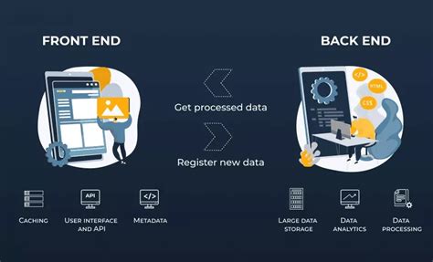 top 10 backend technologies every developer should know about pm