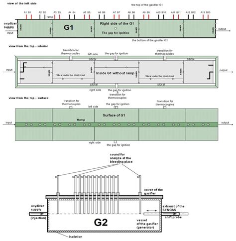 Energies Free Full Text The Underground Coal Gasification Process In Laboratory Conditions