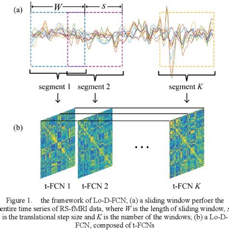 figure 1 from dimension reduction of dynamic functional connectivity