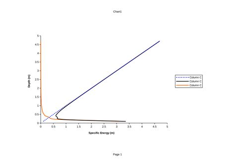 PDF Specific Energy Curve In Open Channel Spreadsheet