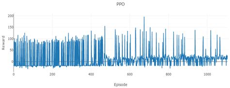 Improving The Performance Of Autonomous Driving Through Deep Reinforcement Learning