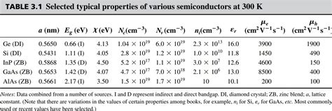 solved consider an inp pn junction that has the following