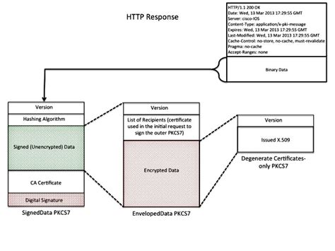 Scep Certificate Enrollment Initialization For Local System Prntbl