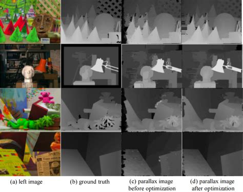 Parallax Image Before And After Optimization Download Scientific Diagram