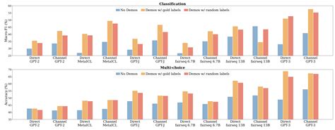 Gpt Fine Tuning 6 Prompt