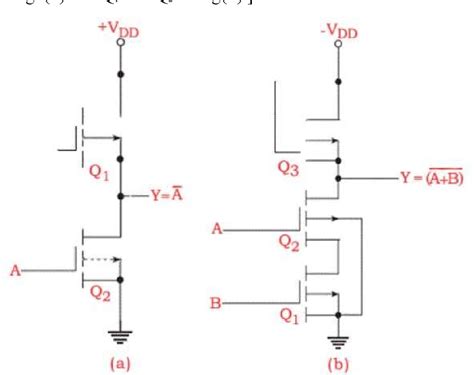 Figure 341 From Design And Implementation Of 4 Bit Carry Skip Adder