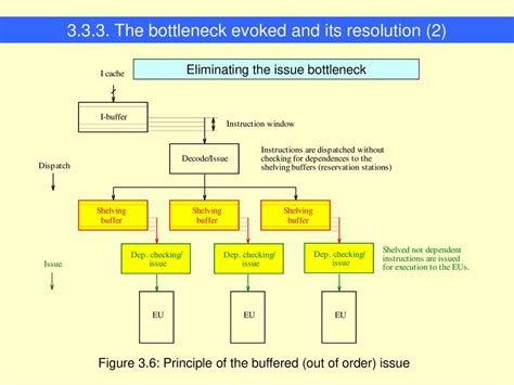 1 evolution of ilp processing ppt download