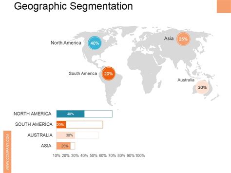 Geographic Segmentation Ppt PowerPoint Presentation Slides Deck PowerPoint Templates
