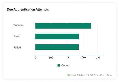 Manageengine Log360 A Unified Security Platform