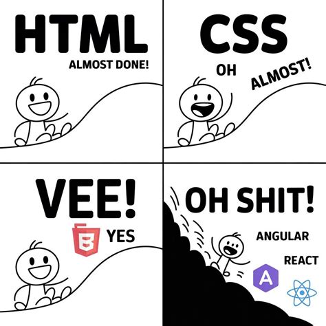 Webdevelopment Html Css Bootstrap React Angular Frontenddeveloper Kalbosoft Solutions