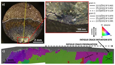 Metals Special Issue Fracture Fatigue And Structural Integrity Of Metallic Materials And