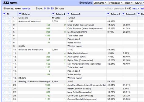 A Wrangling Example With Openrefine Making Oven Ready Data” Ouseful