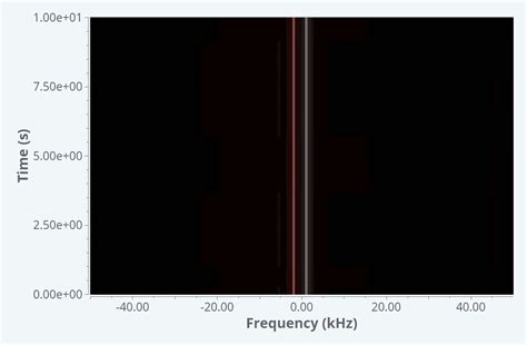 Qtgui Spectrum Display With Multiple Inputs · Issue 1970 · Gnuradio