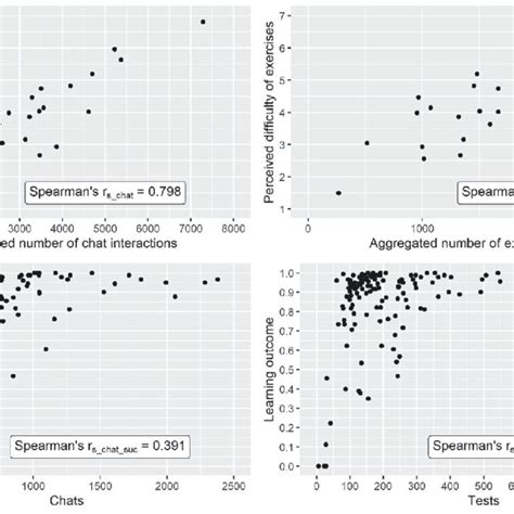 Visualization Of Learning Paths Using A Finite State Machine Based On 16 Download