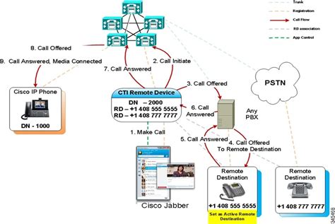 Features And Services Guide For Cisco Unified Communications Manager Release 1001 Extend