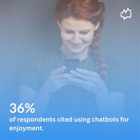 Botanalytics On Linkedin Chatbots