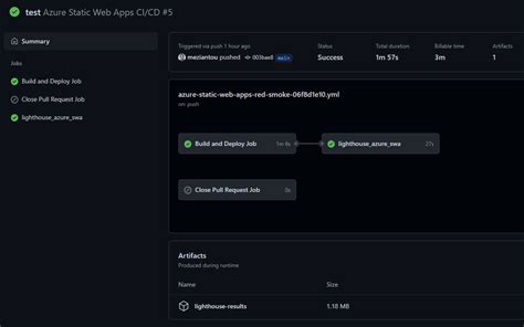 Running Lighthouse Ci When Deploying Azure Swa Meziantous Blog